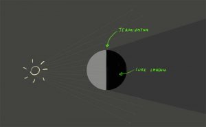 Digital Drawing for Beginners: Basics of Digital Shading – Monika ...