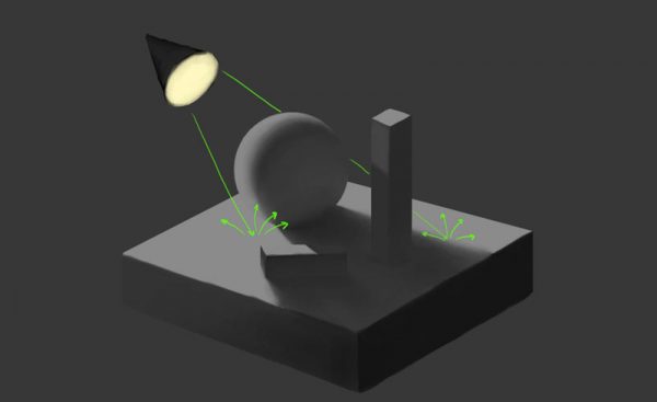 Digital Drawing for Beginners: Basics of Digital Shading – Monika ...