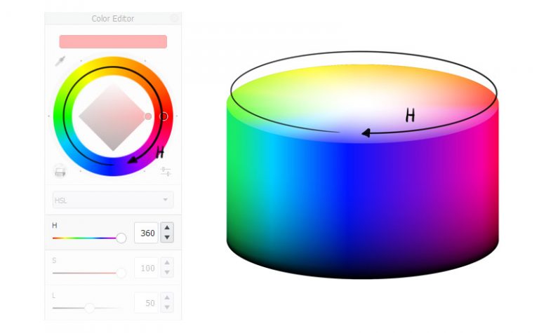 Digital Drawing for Beginners: Color and Materials – Monika Zagrobelna