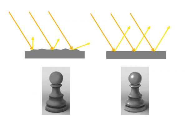 Digital Drawing for Beginners: Color and Materials – Monika Zagrobelna