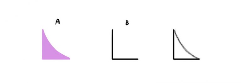 Drawing 101: How to Draw Proportions – Monika Zagrobelna