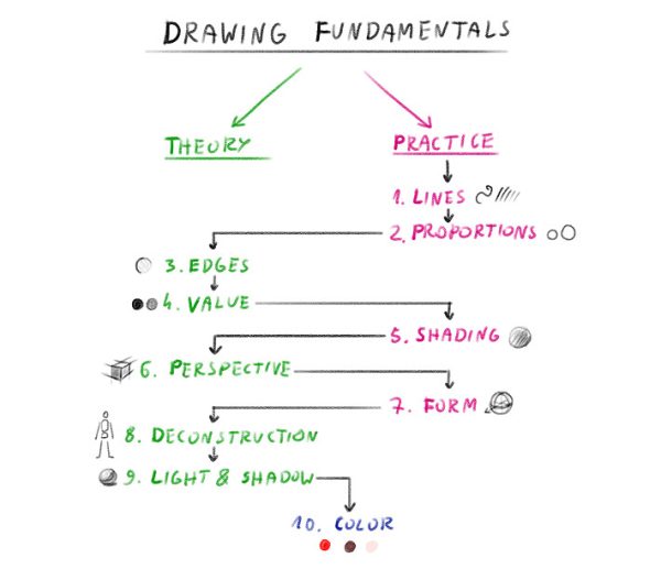 I Want to Draw, But I Don’t Know How to Start – Monika Zagrobelna