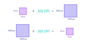What DPI, Size, and Resolution are Best for Digital Art? – Monika ...