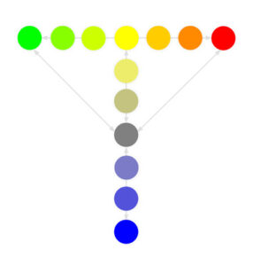 Color Theory for Digital Artists: Part 1 – Monika Zagrobelna