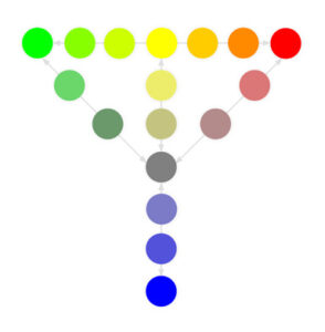 Color Theory for Digital Artists: Part 1 – Monika Zagrobelna