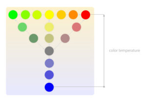 Color Theory for Digital Artists: Part 1 – Monika Zagrobelna