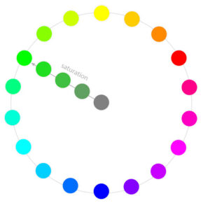 Color Theory for Digital Artists: Part 1 – Monika Zagrobelna