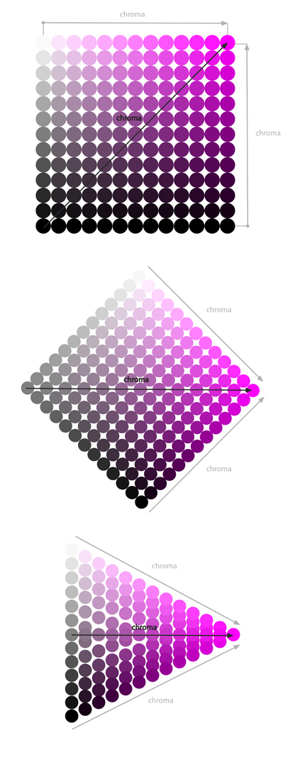 Color Theory for Digital Artists: Part 1 – Monika Zagrobelna