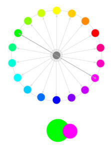 Color Theory for Digital Artists: Part 2 – Monika Zagrobelna